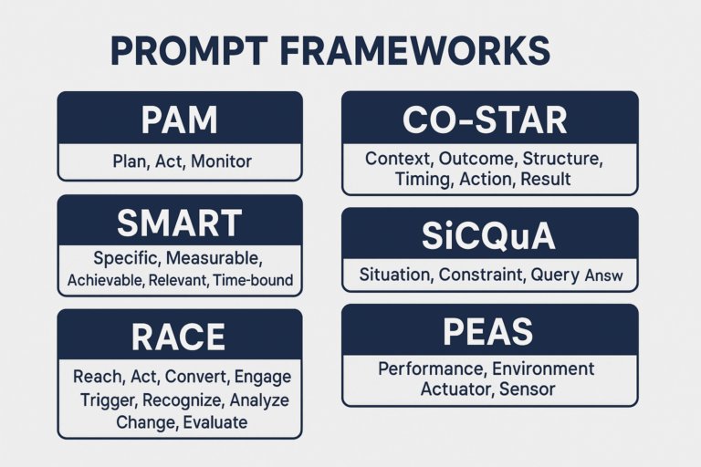 Prompt framework: cosa sono e come usarli – Aldo Prinzi's BLOG
